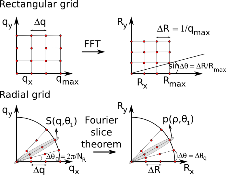 Radial DSI Reconstruction MATLAB Code • Center for Advanced Imaging Innovation and Research