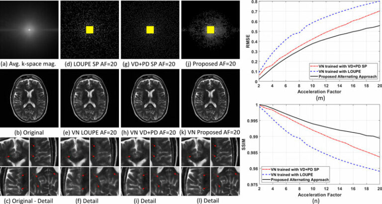 Combined Learning of Accelerated MRI Sampling and Reconstruction ...