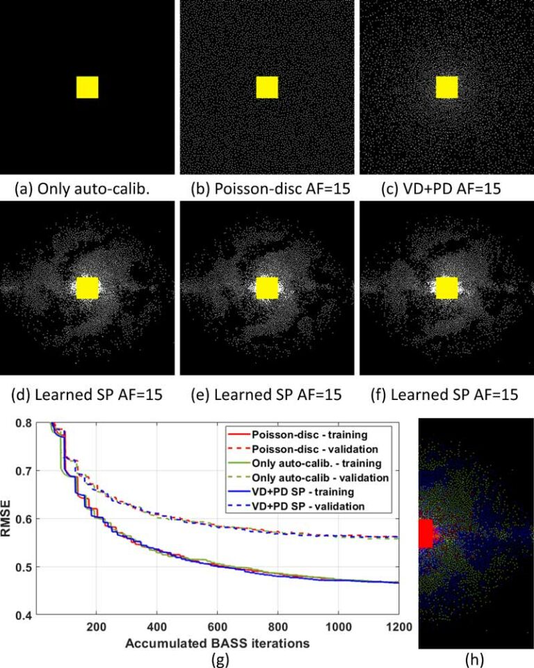 Combined Learning of Accelerated MRI Sampling and Reconstruction ...