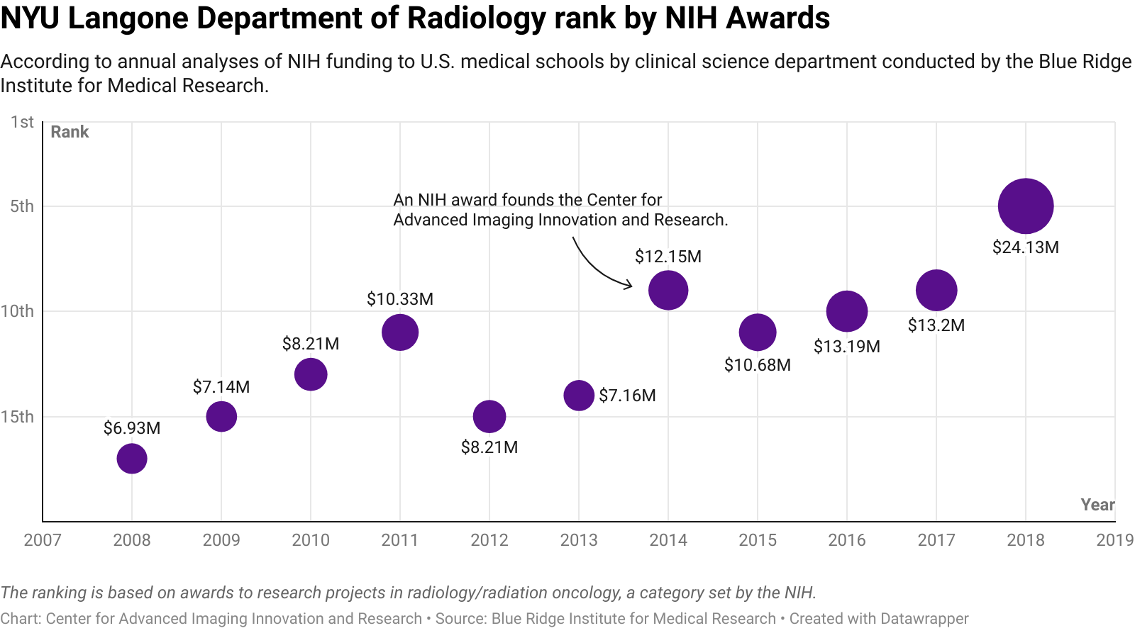 Daniel Sodickson on the Secret Behind a Decade of Growth • Center for ...