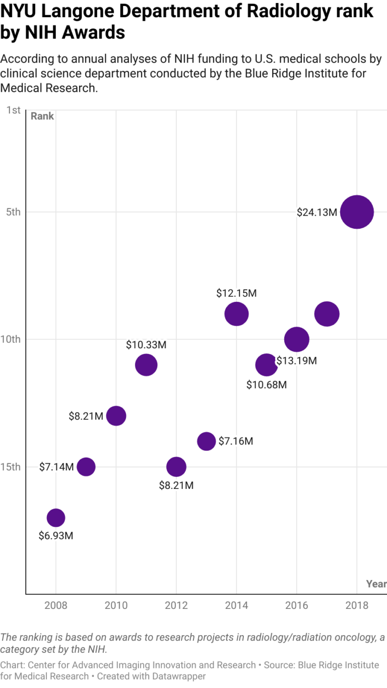 Daniel Sodickson on the Secret Behind a Decade of Growth • Center for ...