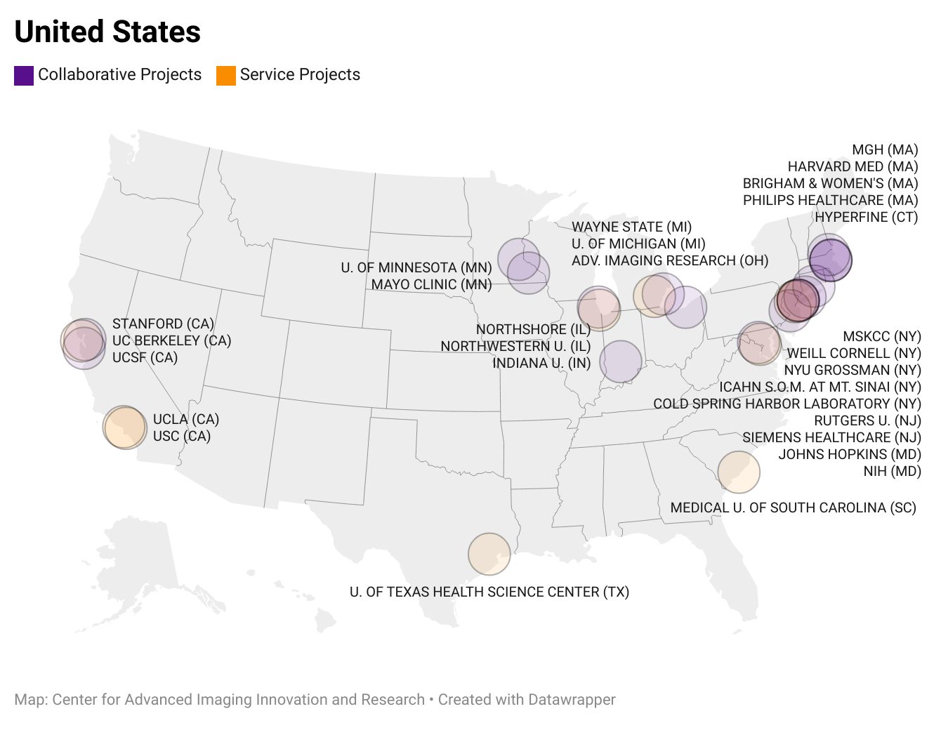 Collaborative Projects • Center for Advanced Imaging Innovation and ...